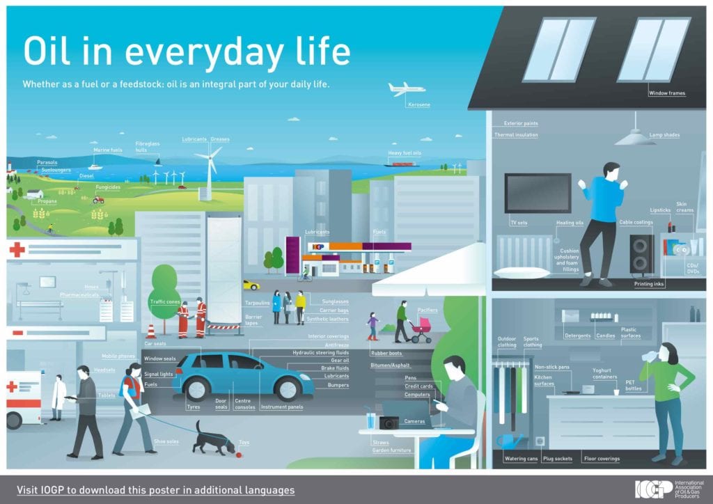 72 uses for oil in everyday life